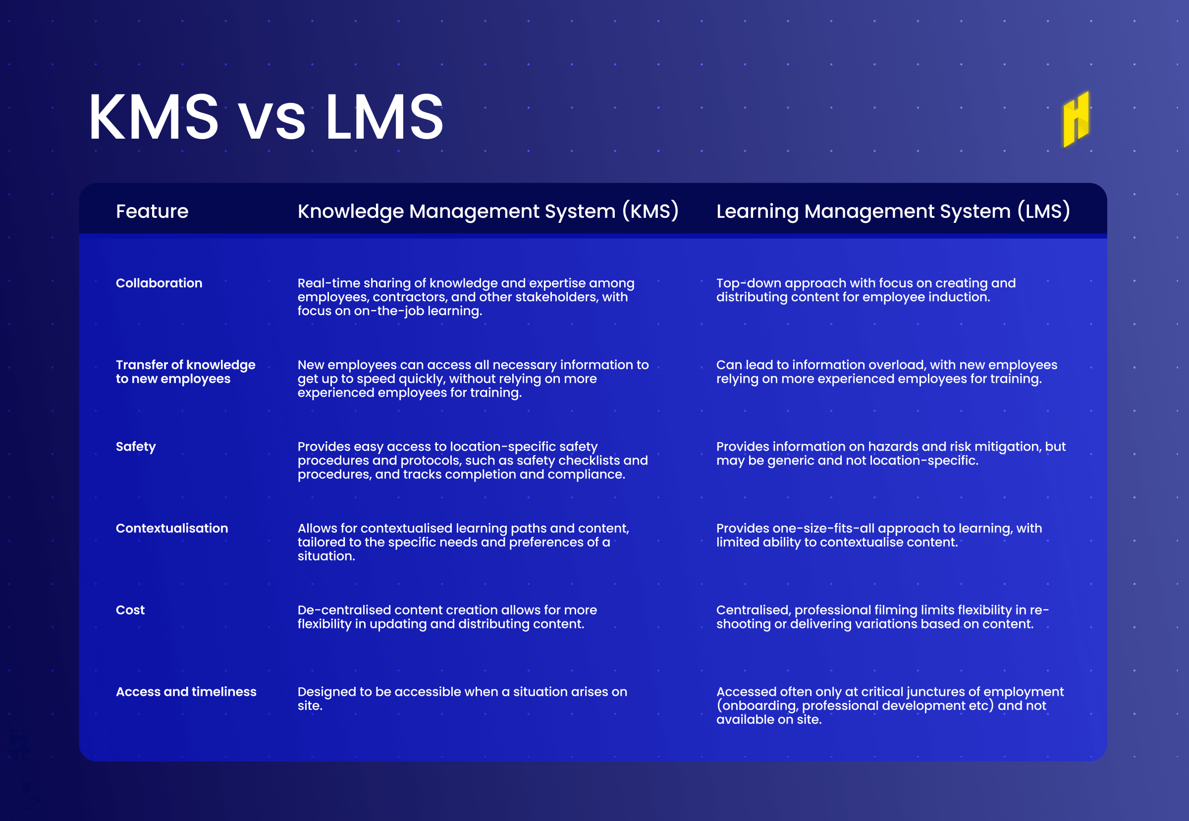 What is a KMS vs an LMS? - The HINDSITE Blog